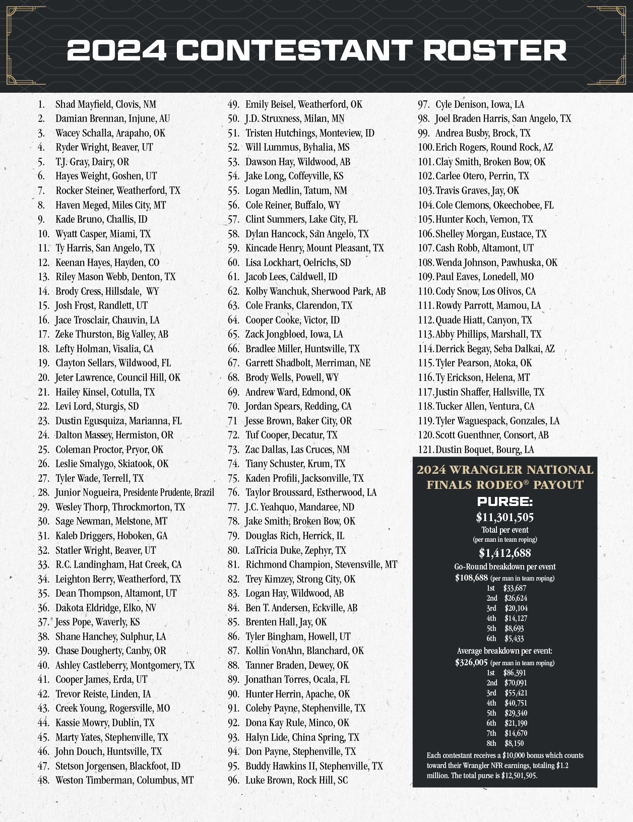 Contestant Roster | The Official NFR Experience