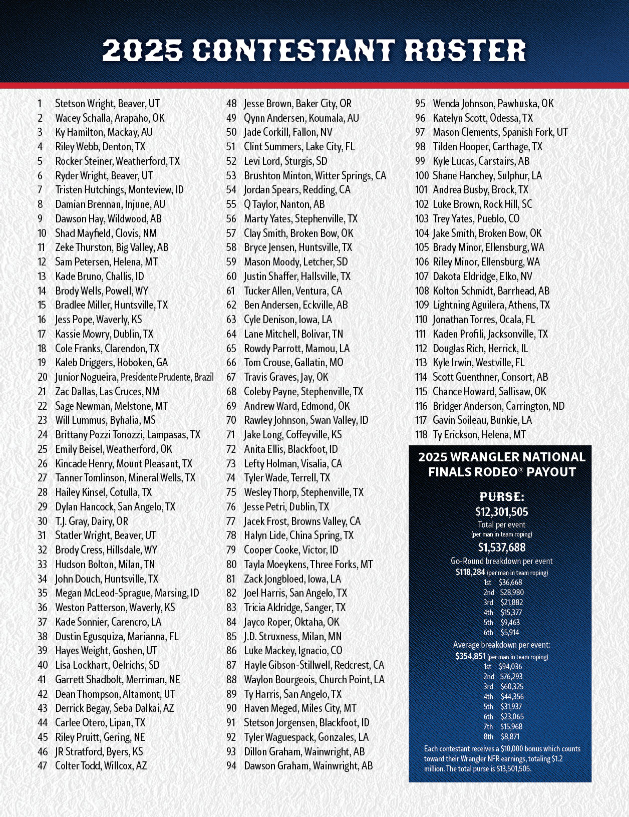 Contestant Roster | The Official NFR Experience